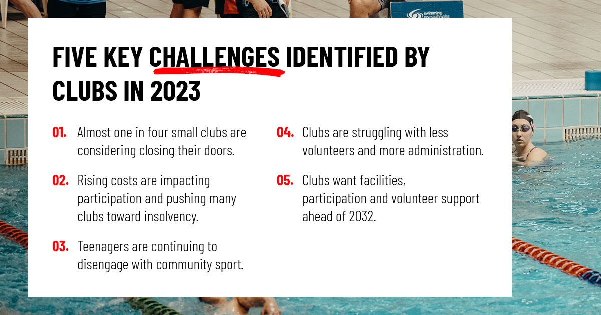 Australian Clubs Under Pressure: 5 Key Challenges identified By Clubs ...